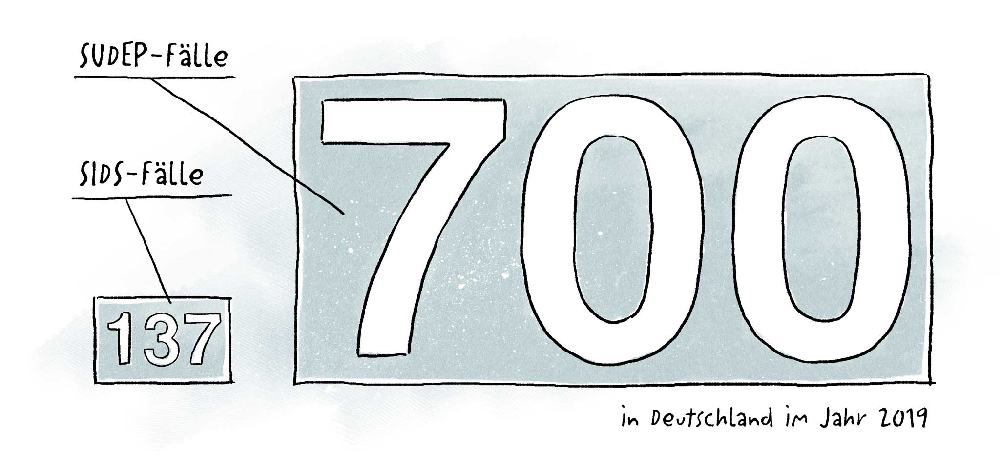 WAS IST SUDEP? - SUDEP.de